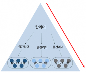 생명을 살리는 역동적 공동체로 거듭나라 | MCA